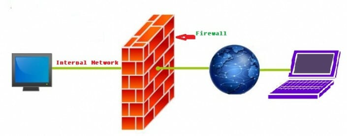 Fortinet Firewall - St Louis IT